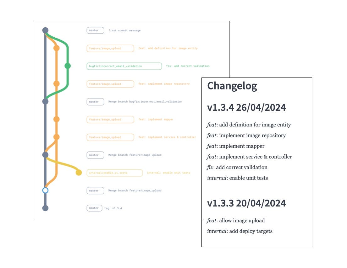 Azure DevOps Pipeline YAML Basics | by Stefano Alvares | Beyond the ...