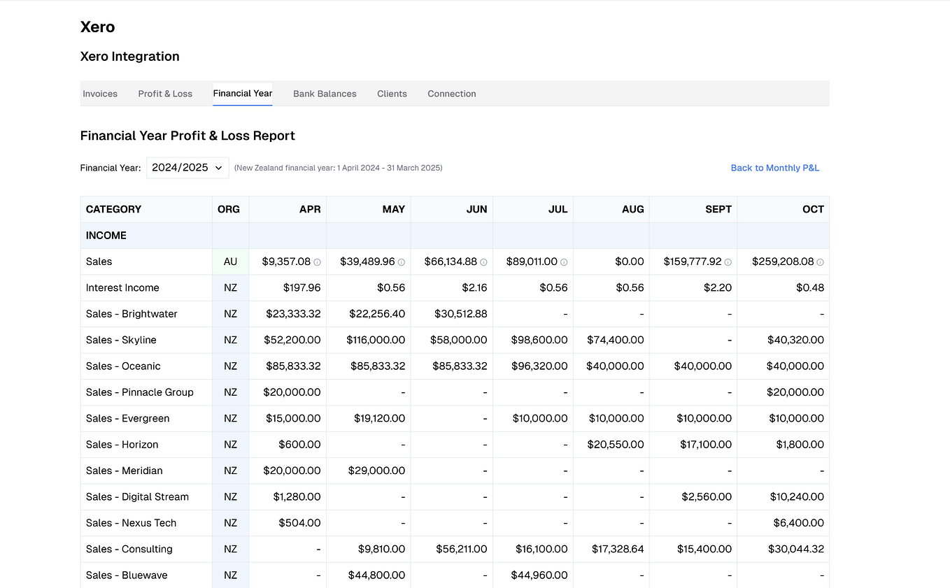 Display Temperature And Humidity Sensor Data In Node Red Dashboard Using Esp8266 And Mqtt Node