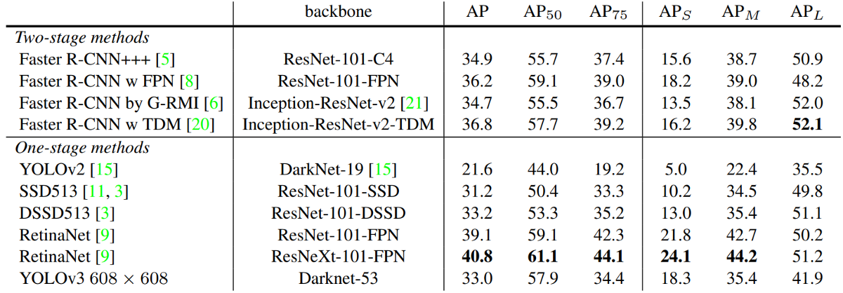TensorFlow Object Detection Installation | by Rokas Liuberskis | Python in Plain English