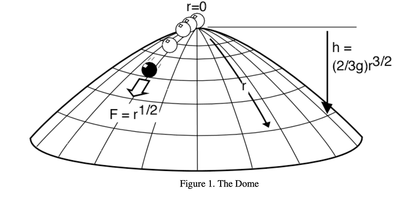 Analyzing Continuous Gravitational Wave Searches Through The Lens Of Fundamental Density Theory