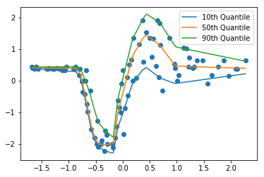 Elmo Embeddings in Keras with TensorFlow hub | by Jacob Zweig | TDS Archive | Medium