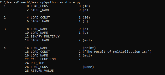 Understanding Self-Attention: A Mathematical Perspective for Image ...
