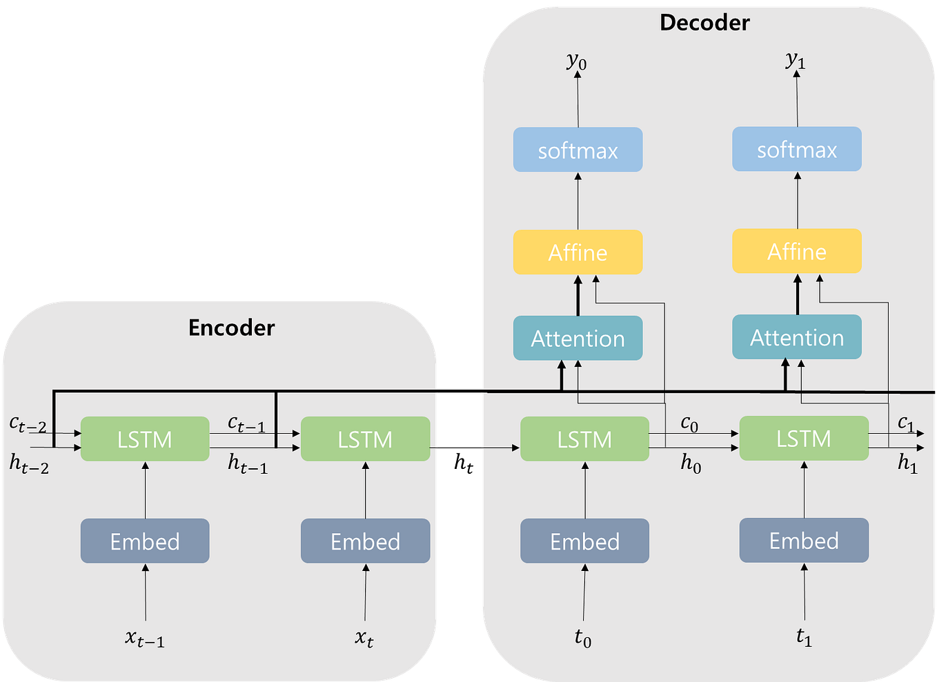 TwoLayerNet Python Code. Model | by Eun | Medium