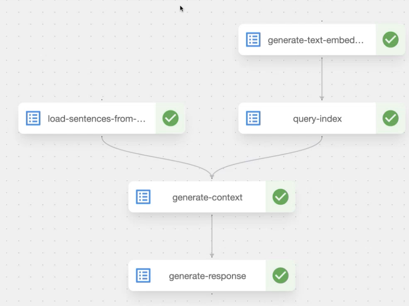 Using Generative AI to Model and Visualize Three-Tier Application Architectures in Azure with ...