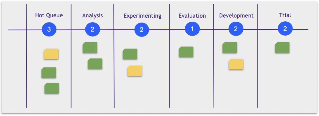 How to use Python UDFs for Geospatial use cases in Snowflake | by ...