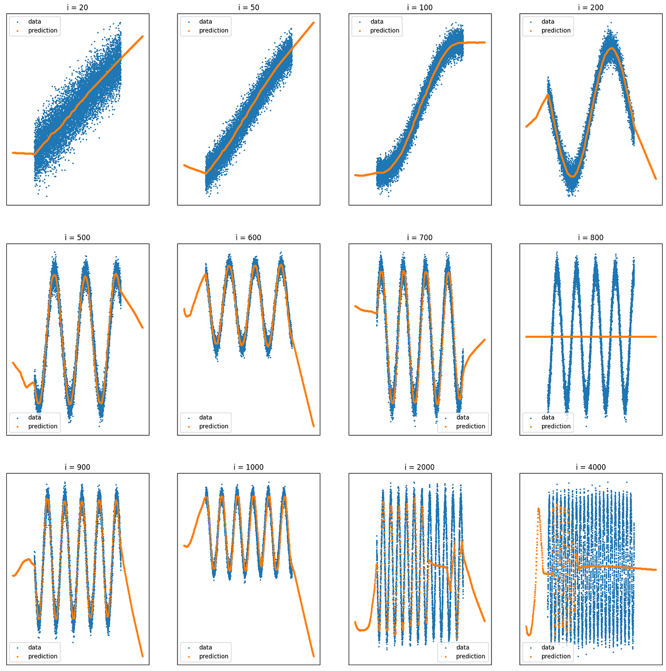 Simple Automatic Stratigraphic Well Corellation with Python | by Epo ...