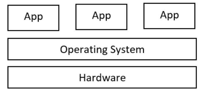 Using SQL with Pandas DataFrames. Introduction | by David Fagbuyiro ...