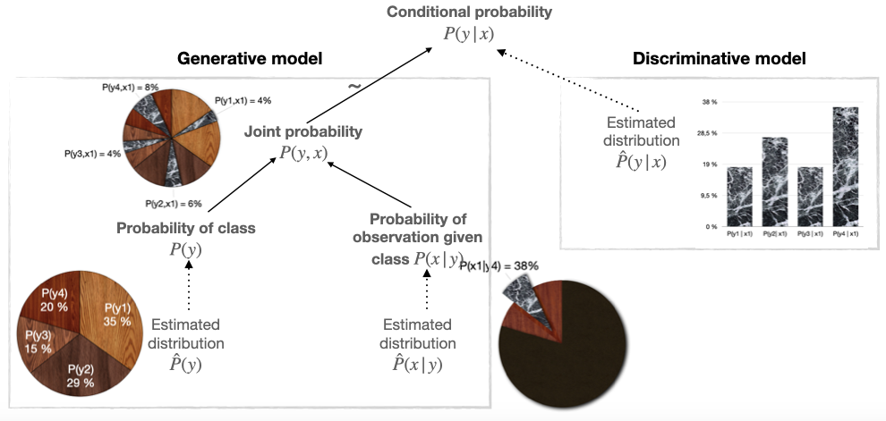 Monty Hall problem solution using Bayes theorem | by Tatiana Dembelova ...