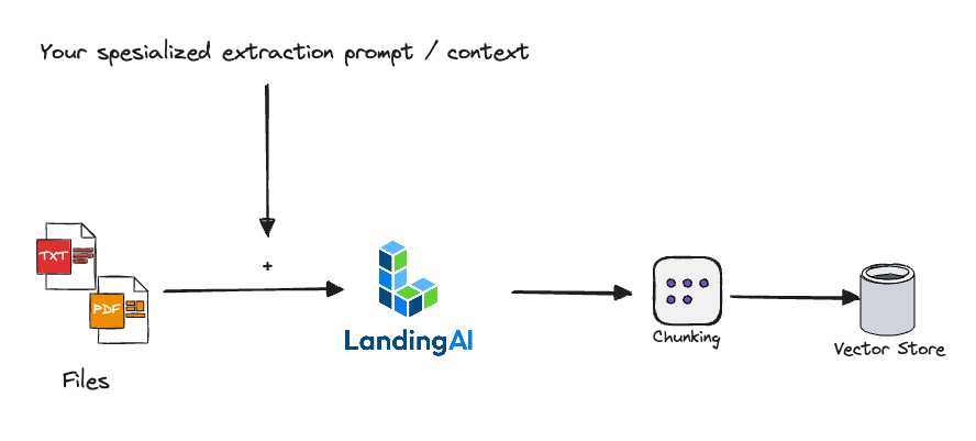 Harnessing Llama CPP for Efficient HTTP Server Deployment of LLMs | by Vithushan Sylvester | Dev ...