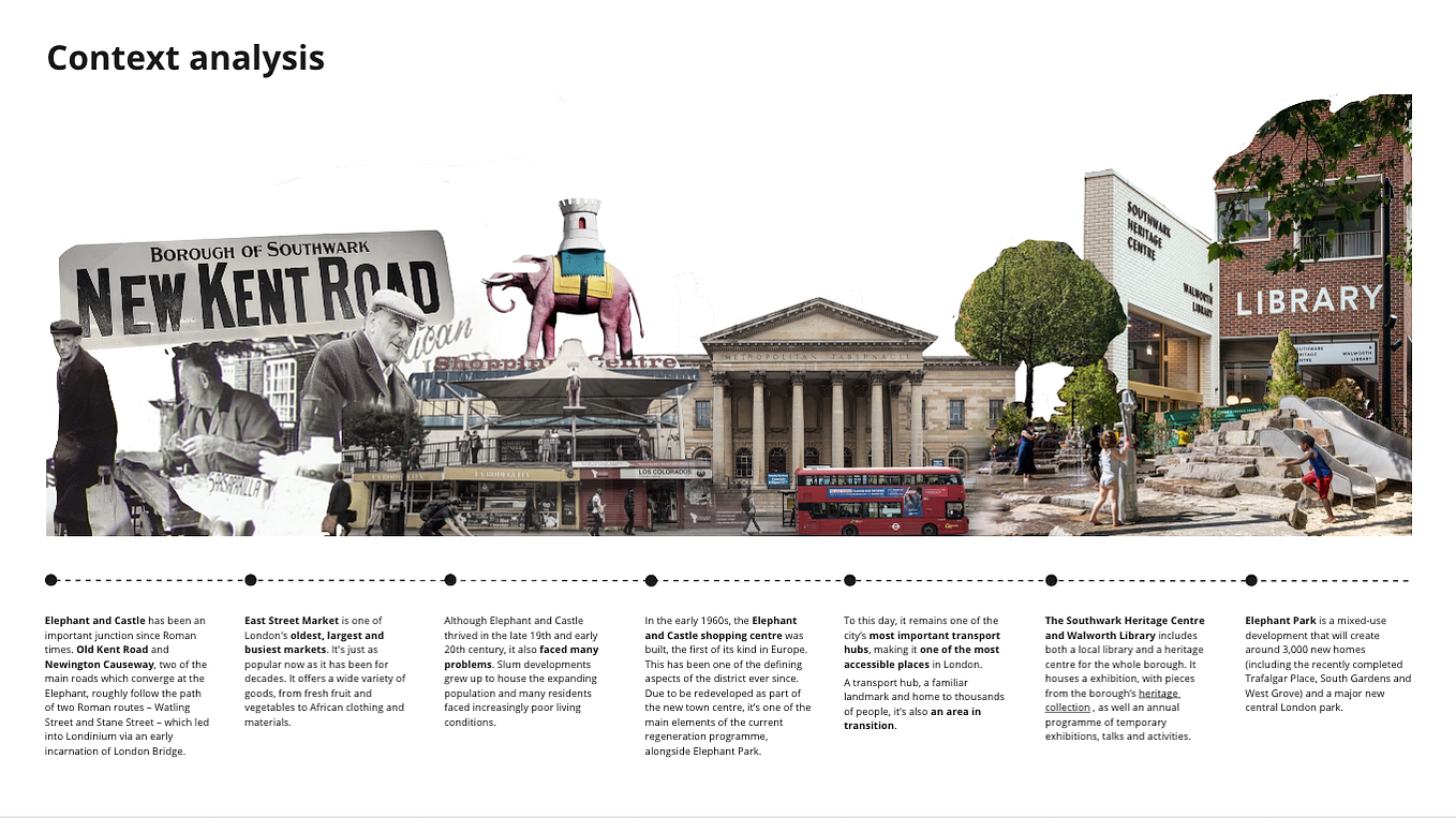 Field research: design events| Final major project | by yixi wang | Medium