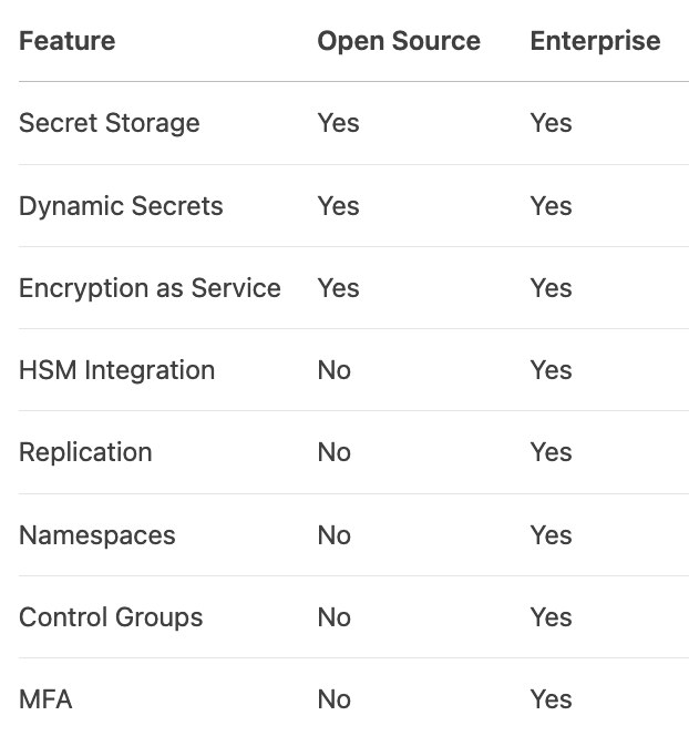 Managing Secrets In Kubernetes With Hashicorp Vault Overcast Blog 9800