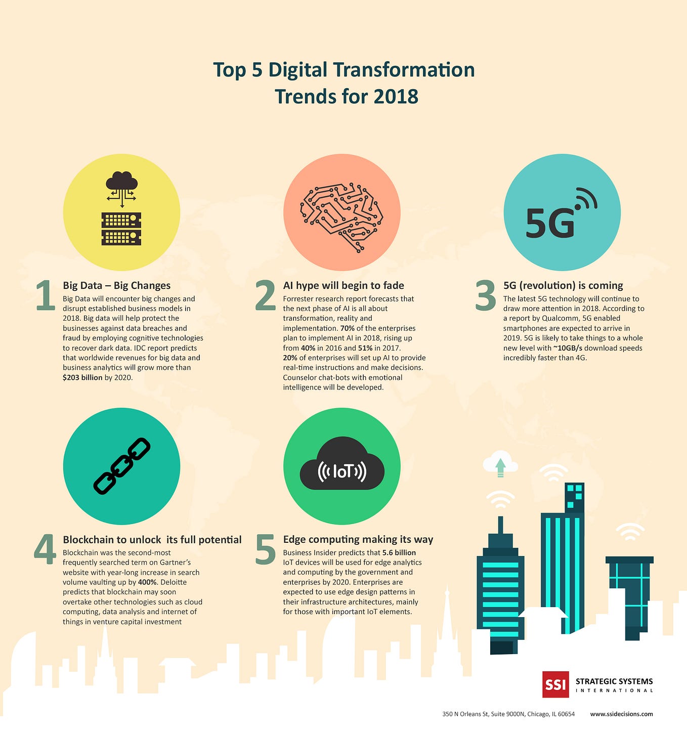 Five Major AI Trends to Watch in the Years Ahead [Infographic] | by ...