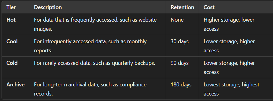 Step By Step creating Nest.js Backend / API Server / Project with Sequelize ( @nestjs/sequelize ...