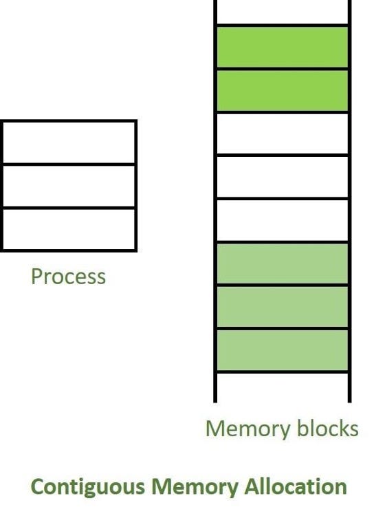 A Research Based Case Study on Memory Management in Windows and Linux ...