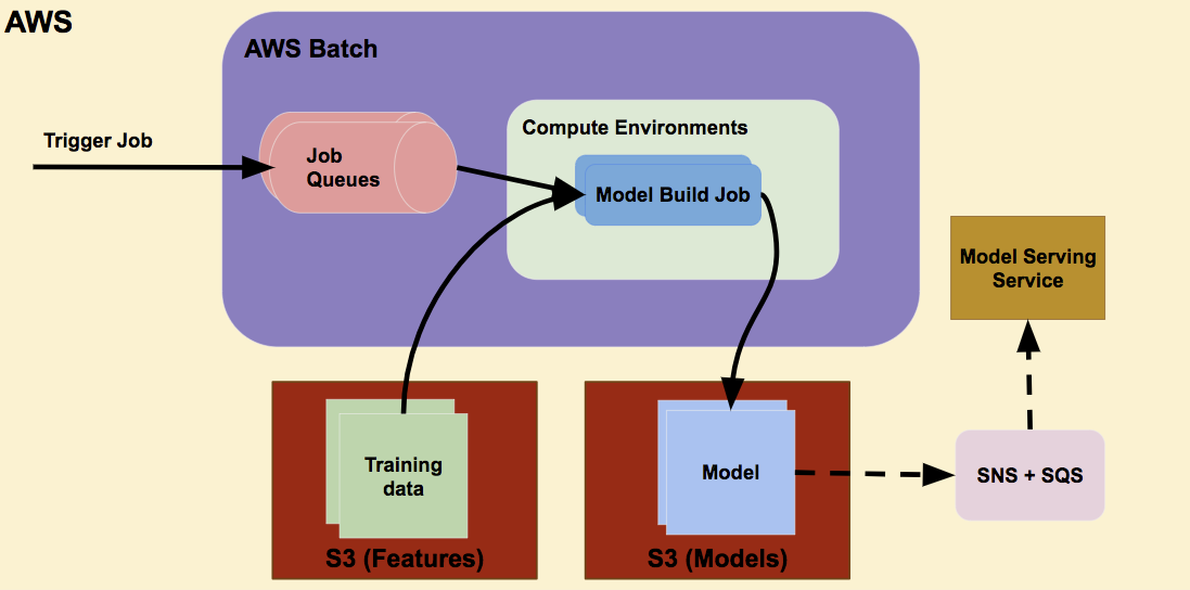 Hunting for Memory Leaks in Python applications | by Wai Chee Yau ...