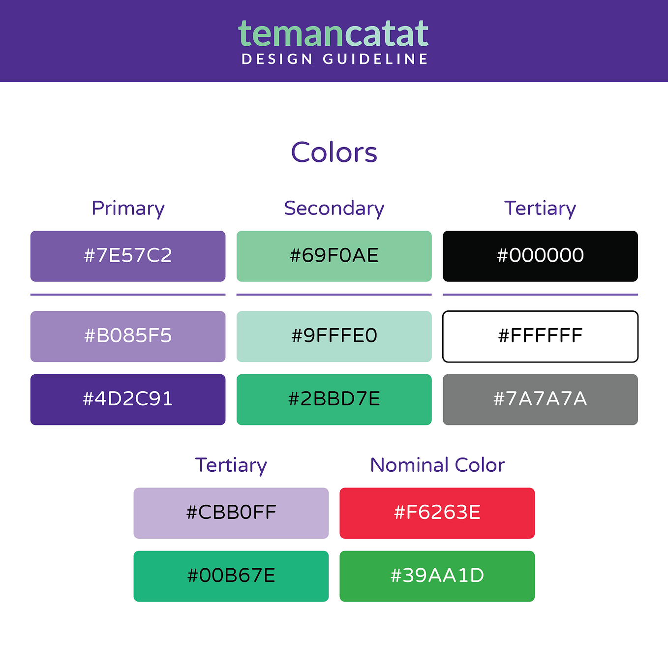 Code Review. Dalam pengembangan perangkat lunak… | by anab maulana ...