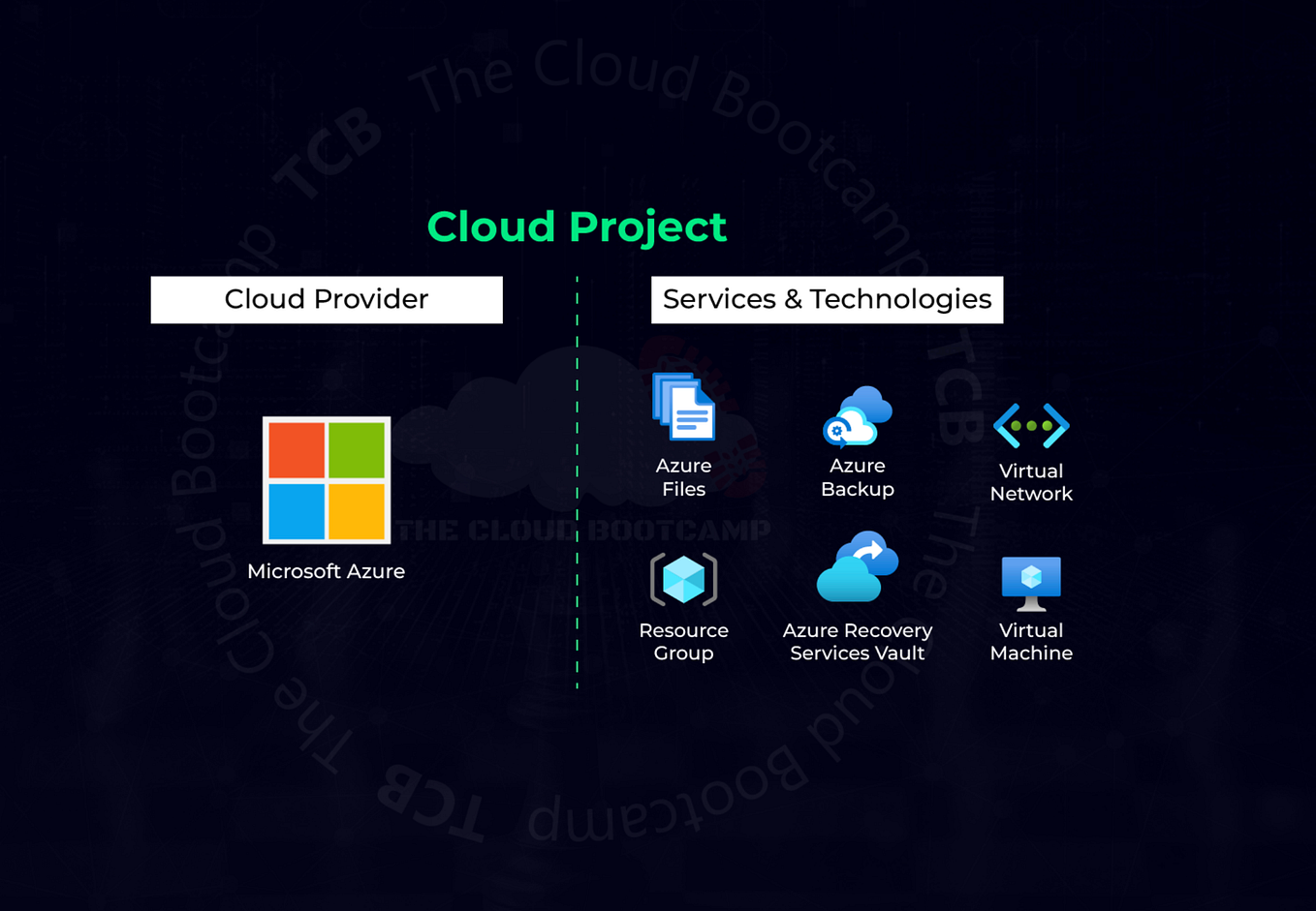 Automated User Migration And Management Of Aws Identity And Access Management Iam Resources 2712