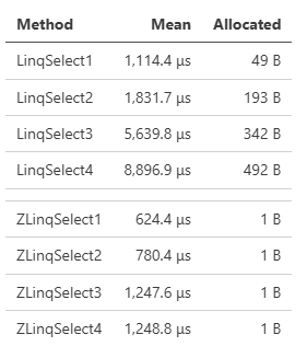 Working with Files and Streams in .NET (Updated for .NET 8) | by ...