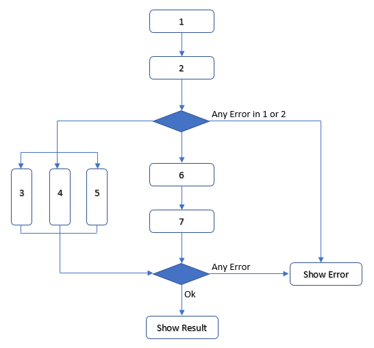 async/await in-depth: Part 1. async/await is the es6 feature which is… | by Ketan Anand | Medium