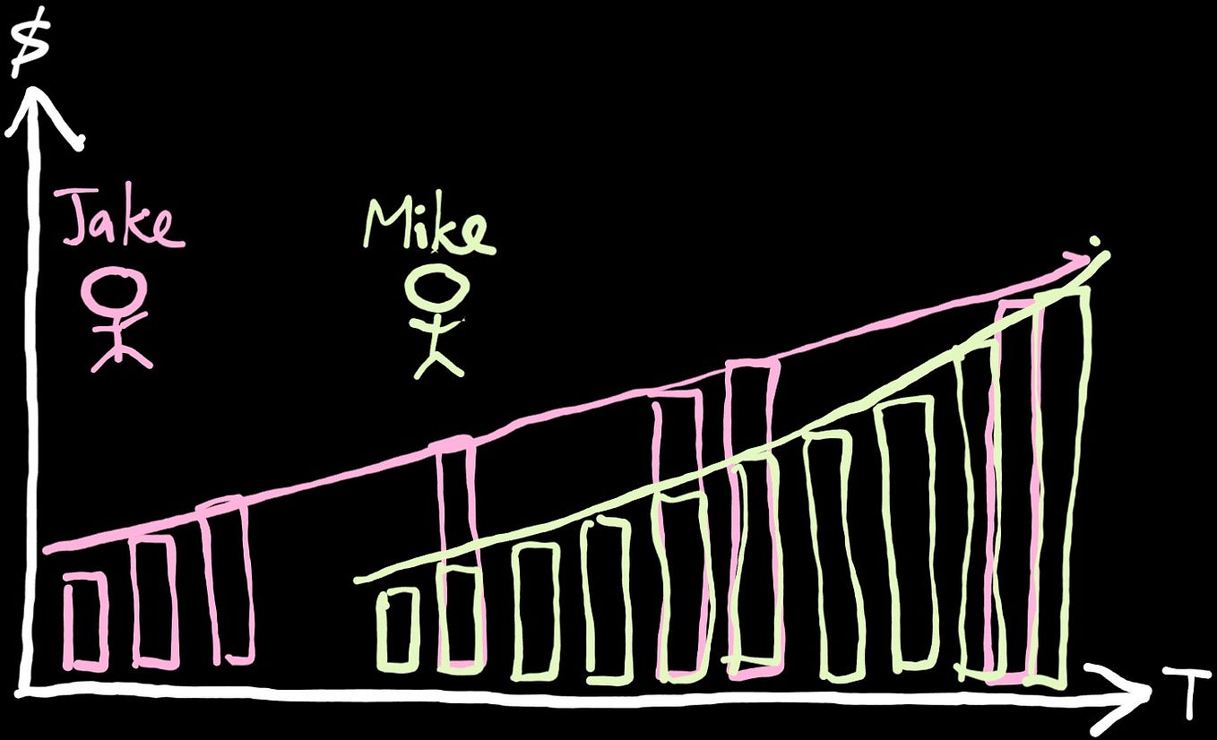 8 High-Paying Jobs That Can Earn You Over $1 Million USD per Year | by ...