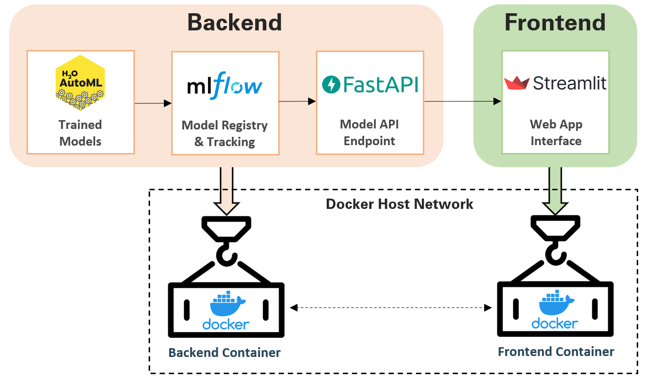 Building A Machine Learning Web Application with Streamlit. | by ...