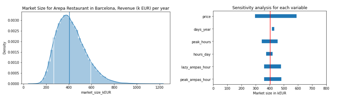 Customer Segmentation using supervised and unsupervised learning | by ...