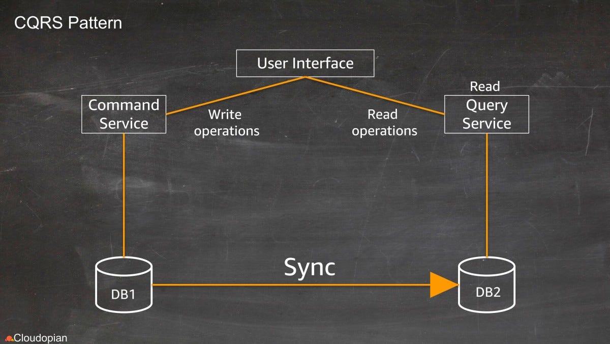 Building Resilience in Microservices: Circuit Breaker, Retry, and More | by Masoud Fered | Medium