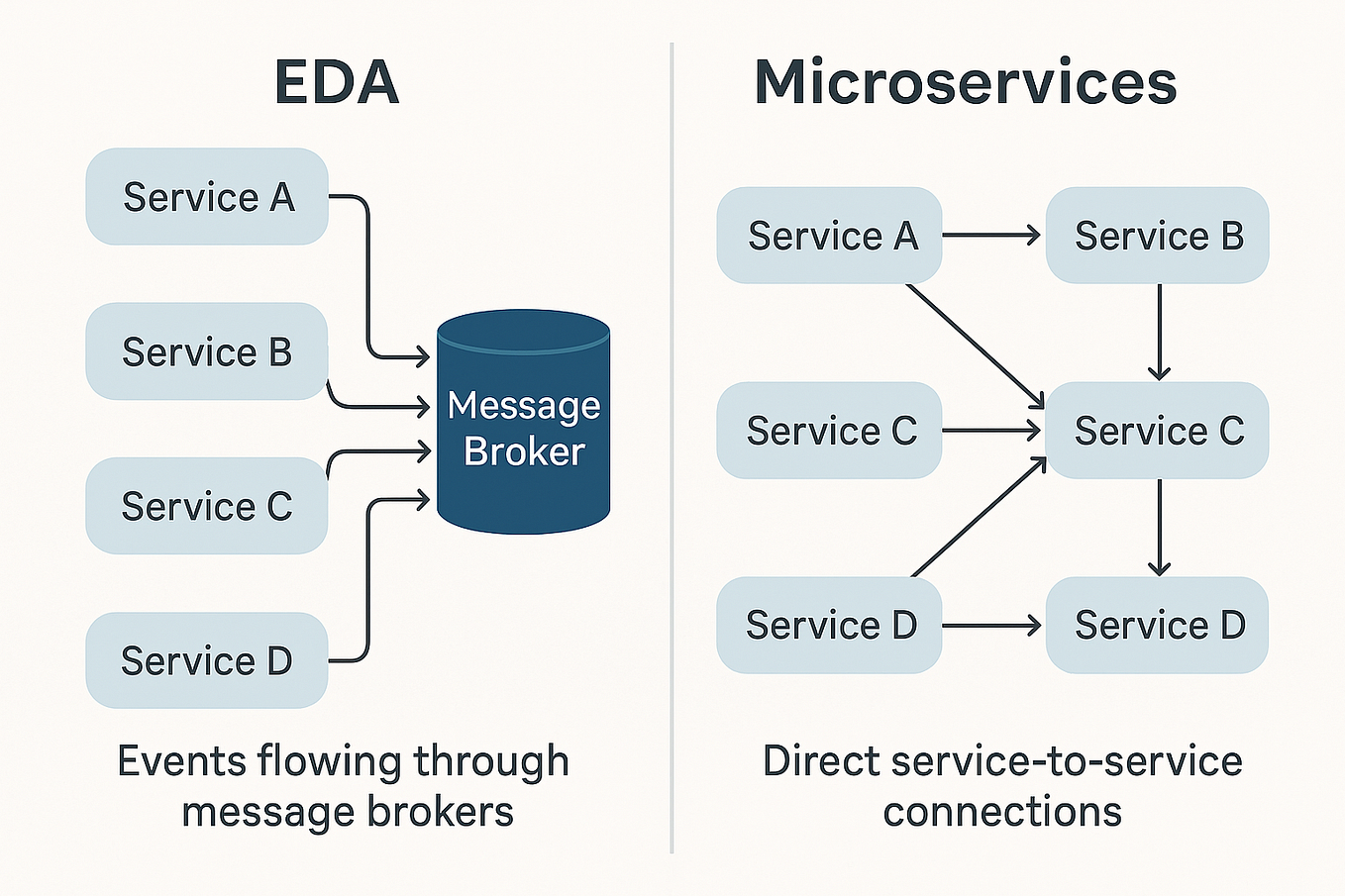 Kafka 101: A Beginner’s Guide to Understanding Kafka | by Rezky Aulia Pratama | Towards Dev