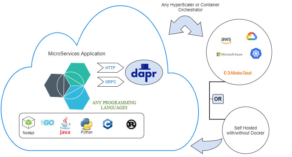 Quarkus Vs Golang APIs in AWS Lambda — A Comparative Study | by Abhishek Chowdhury | Dev Genius
