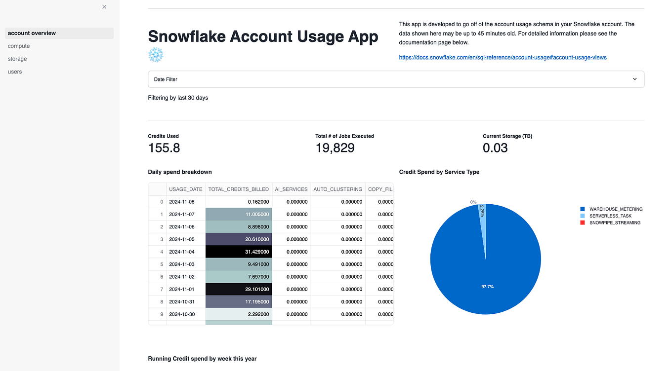 Supply Chain Insight using Snowflake Marketplace and Streamlit | by ...