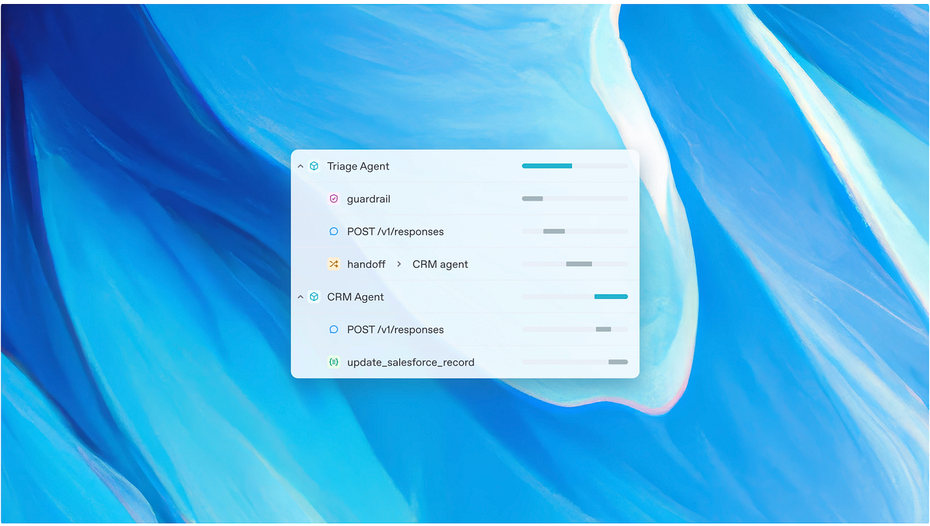 OpenAI Agent SDK — Multi-Agent Workflows with Handoffs | by Dennis Layton | Medium