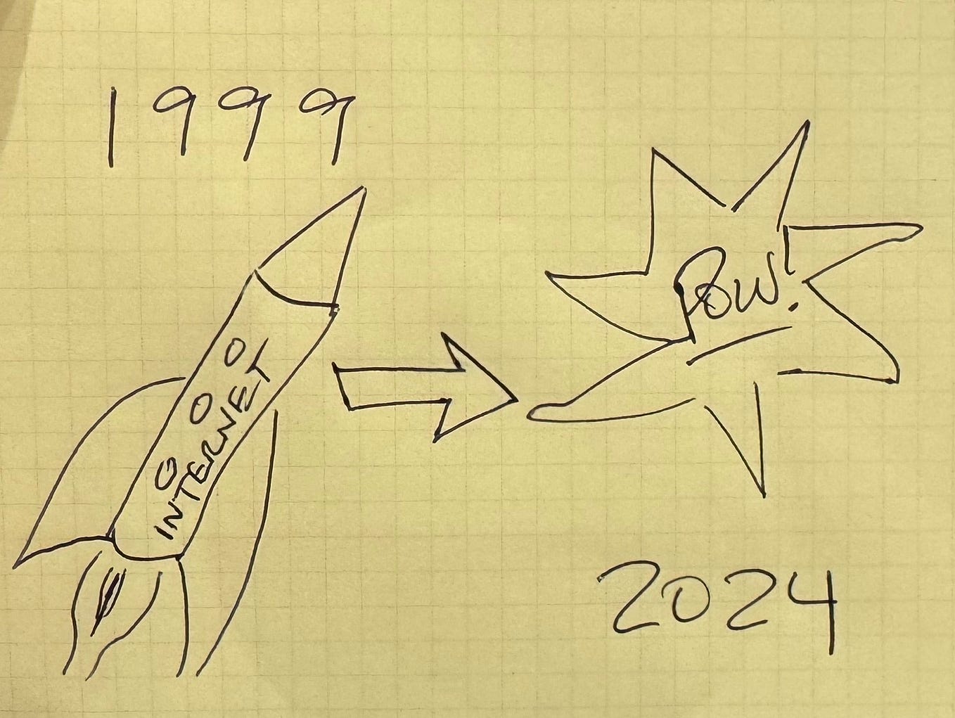 How to Get your Boardgame Published in 926 Easy Steps | by Tyler Sigman ...