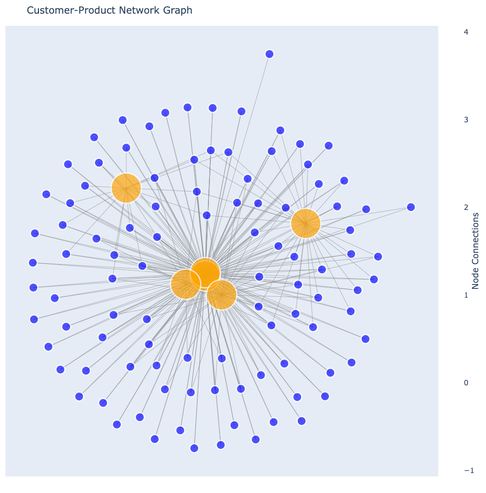 How to Read and Write Streaming Data using Pyspark | by Summer | Medium