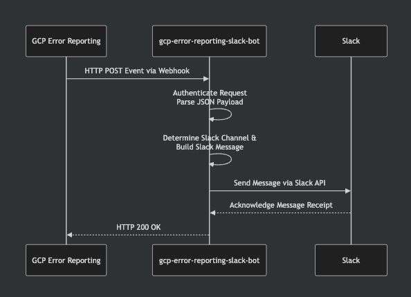 Using Multiple Github Accounts On The Same Machine With Ssh By Tawfiqur Rahman Feb 2025