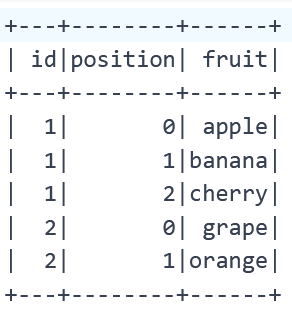 PySpark Interview: Coding Challenge — Part 1 | by Sudhanshu Mathur | Medium