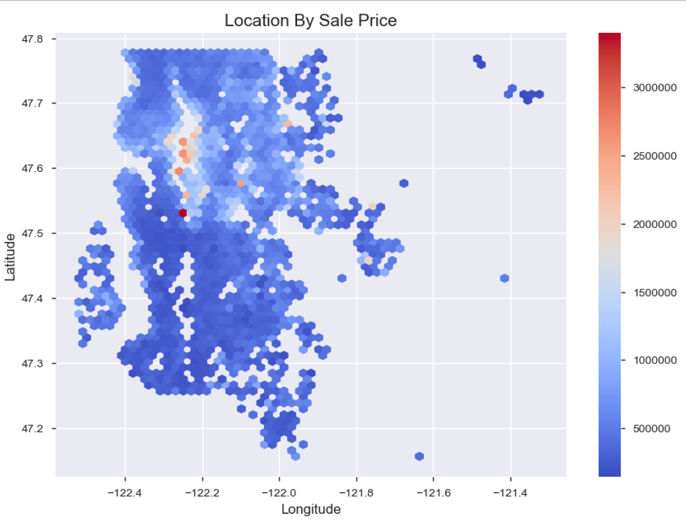 Statistical Testing with Fake Data | by Jonathan Ericksen | Medium