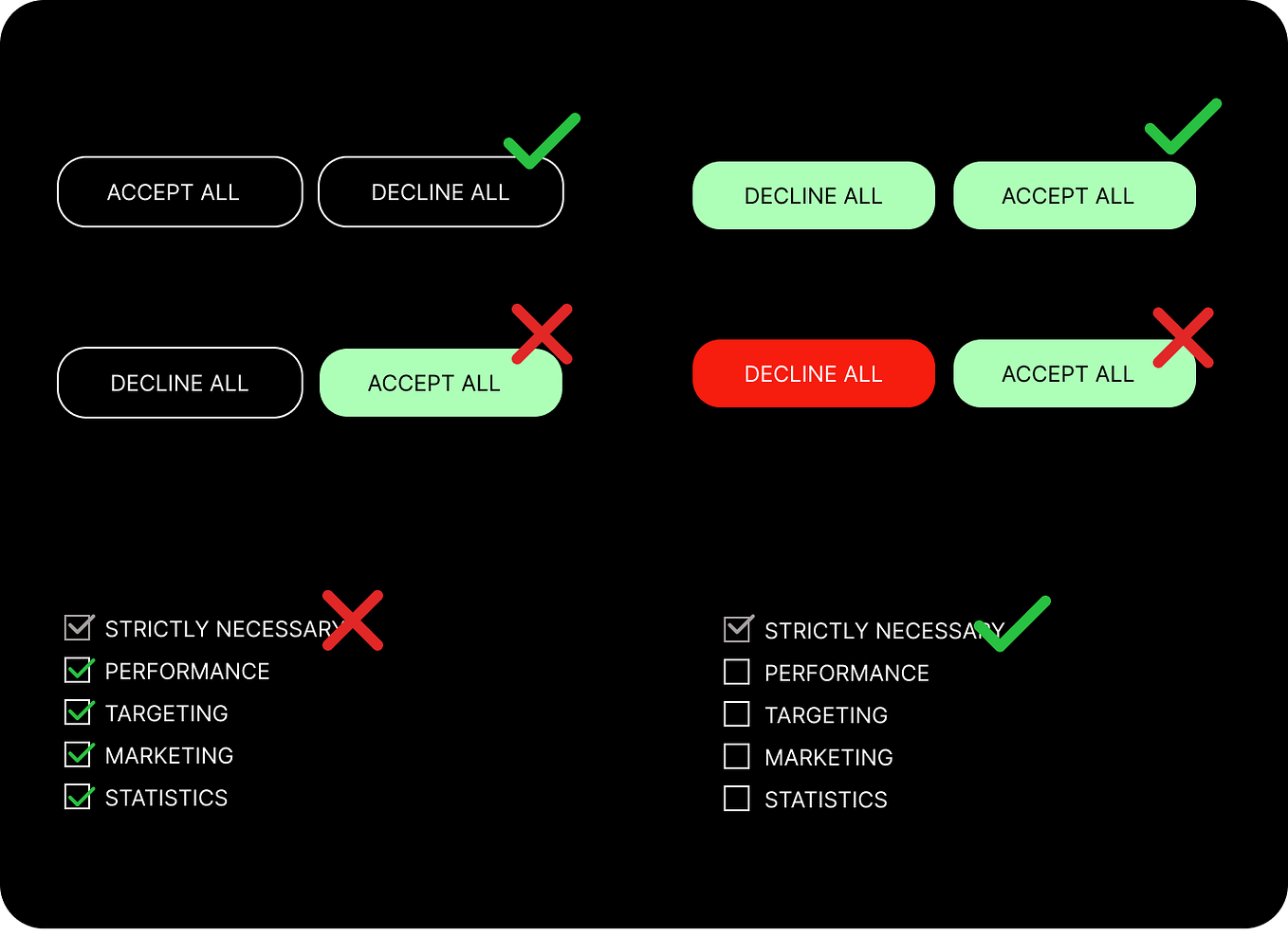 Design system breakdown: checkbox & radio | by Steve Dennis | UX Collective