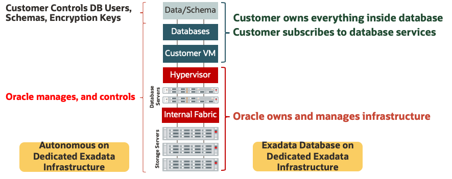Secondary VNIC on Oracle Cloud Compute Instance | by Harjul Jobanputra | Medium
