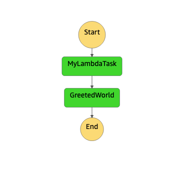 How to Share Code Between React Web and React Native Apps | by Nitin | Unibuddy Technology Blog ...