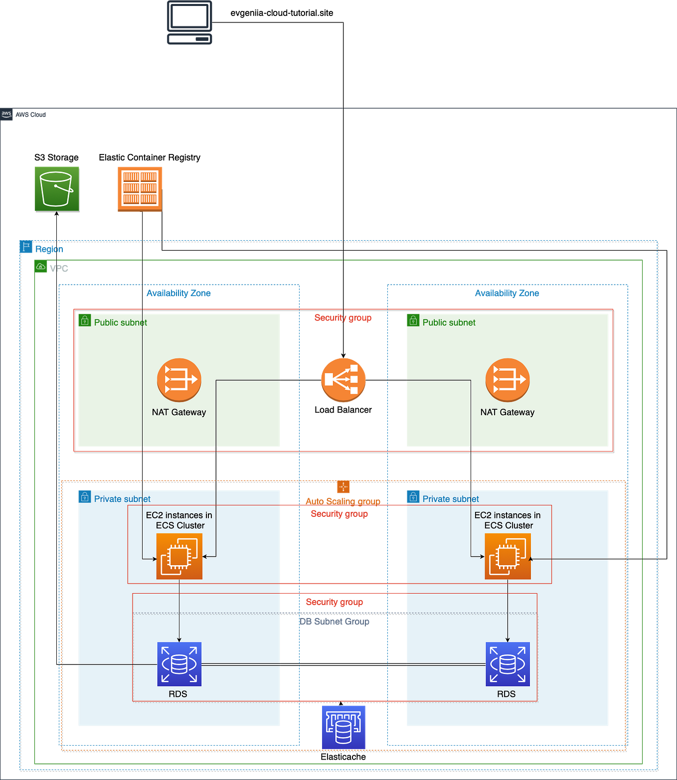 Streamlit Web Application Tutorial in Python | Analytics Vidhya