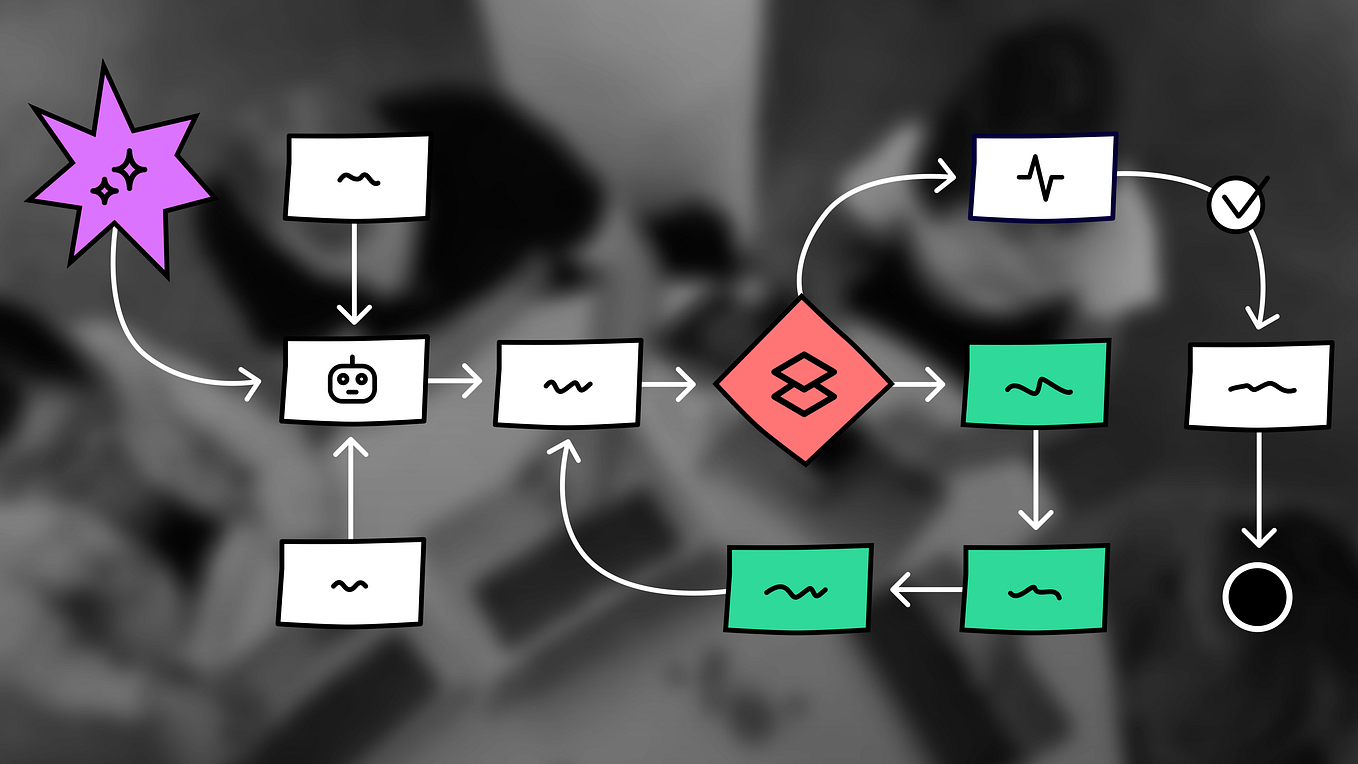 Reducing cognitive overload: designing for human cognition | by Marcos ... Reducing cognitive overload: designing for human cognition | by Marcos ...