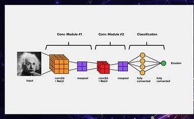 How can I train SSD on my custom dataset - Adithya Hegde Kota - Medium