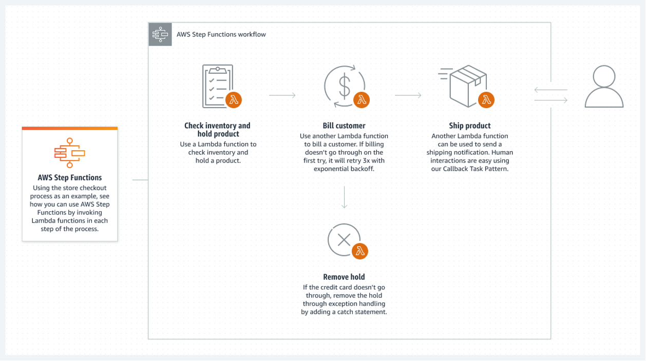 Migrate Windows File Servers From On Premises To Aws Ec2 Using S3 And Dfs Replication By