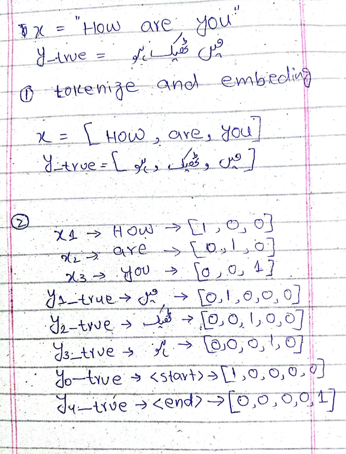 Linear Regression Model From Scratch Using Closed Form Solution By