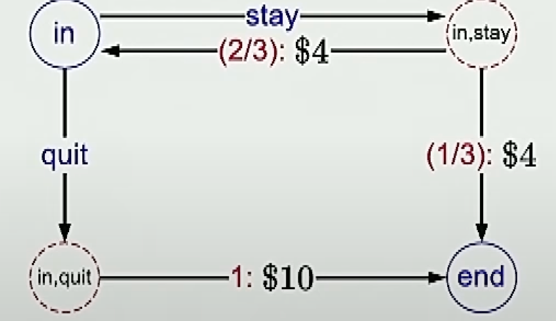 Reinforcement Learning — Generalisation In Continuous State Space By Jeremy Zhang Towards