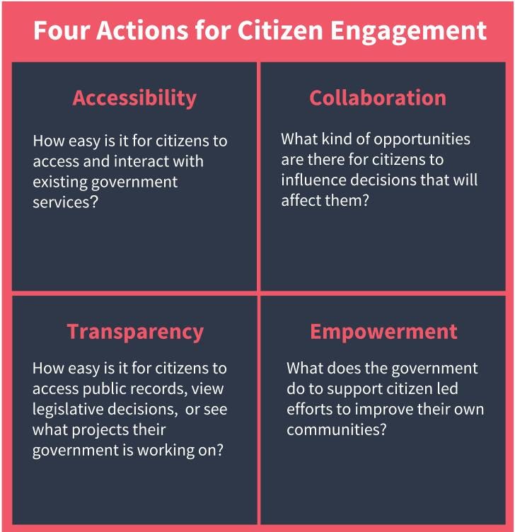 3 Steps to Digestible Citizen Engagement | by Matt Hall | Organizer ...