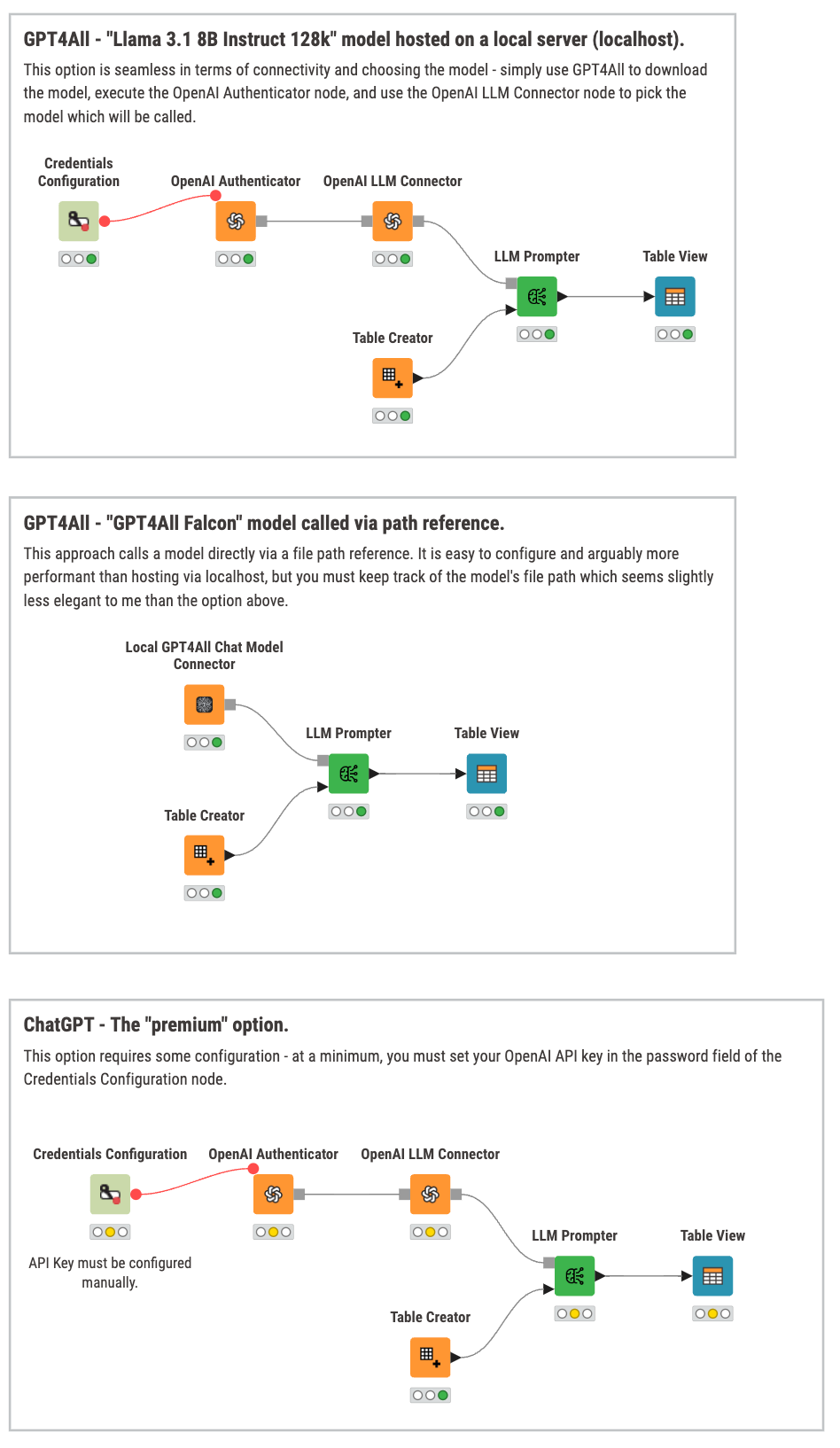 KNIME and Python — Setting up and managing Conda environments | by ...