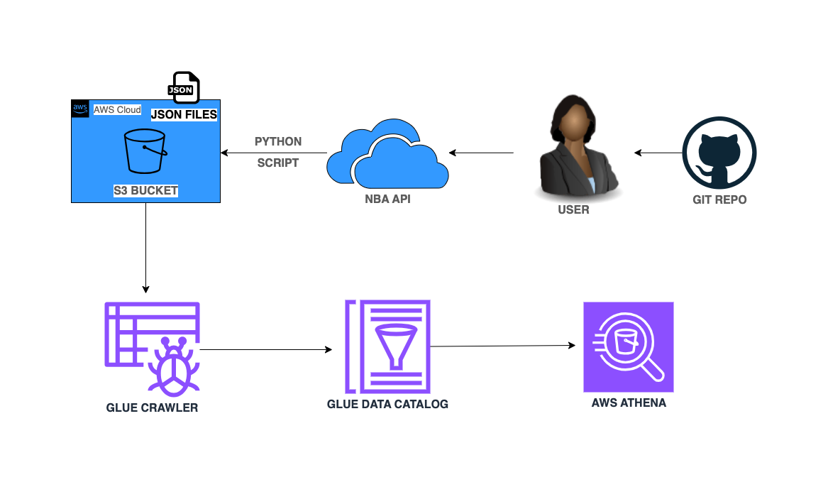 Creating a Weather Dashboard System with Python and Openweather API | by Ade S | Medium