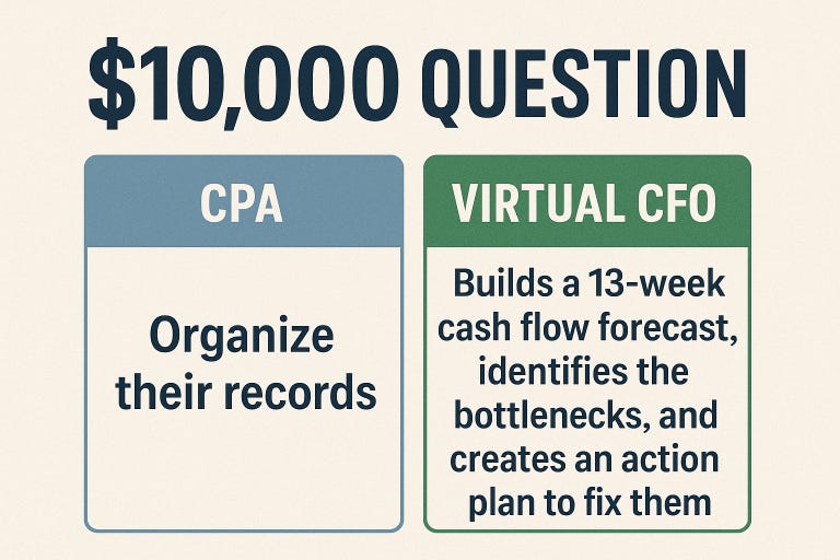 Search BAW Processes and Tasks with TWSearch Query | by P8 Hub🍁 | Medium
