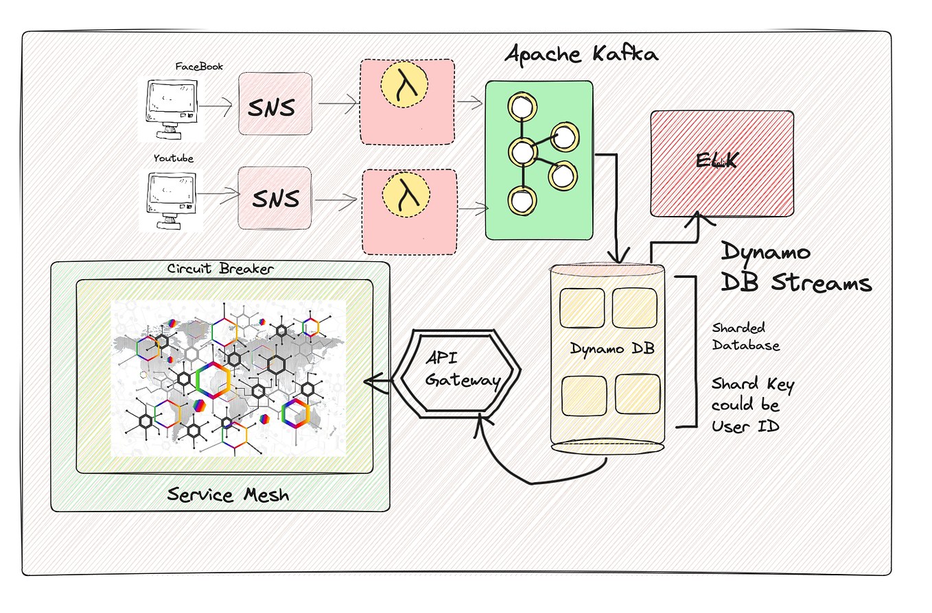 Beginner Kafka tutorial: Get started with distributed systems | by The Educative Team | Dev ...